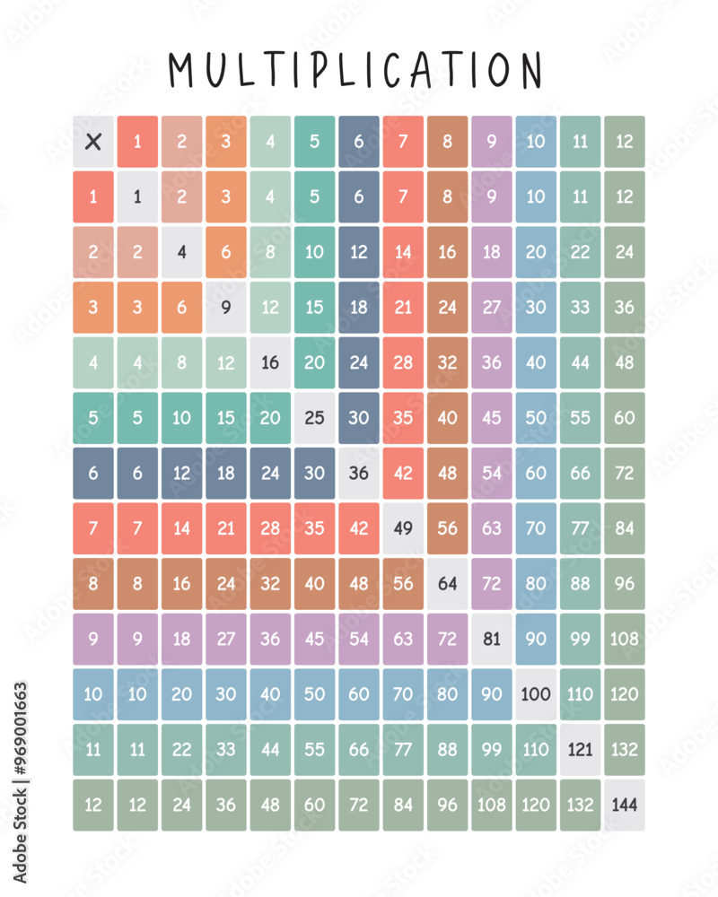 Multiplication Chart for Times Tables 1 to 12, Multiplication Square ...
