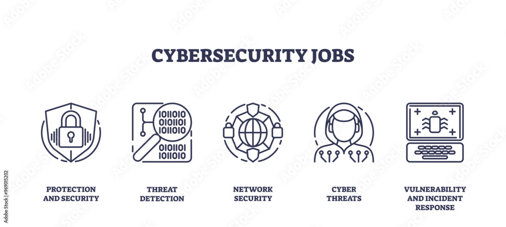 Cybersecurity jobs for professional security career outline icons ...