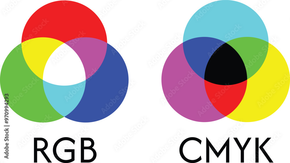 Additive and subtractive color mixing. RGB and CMYK color models or ...