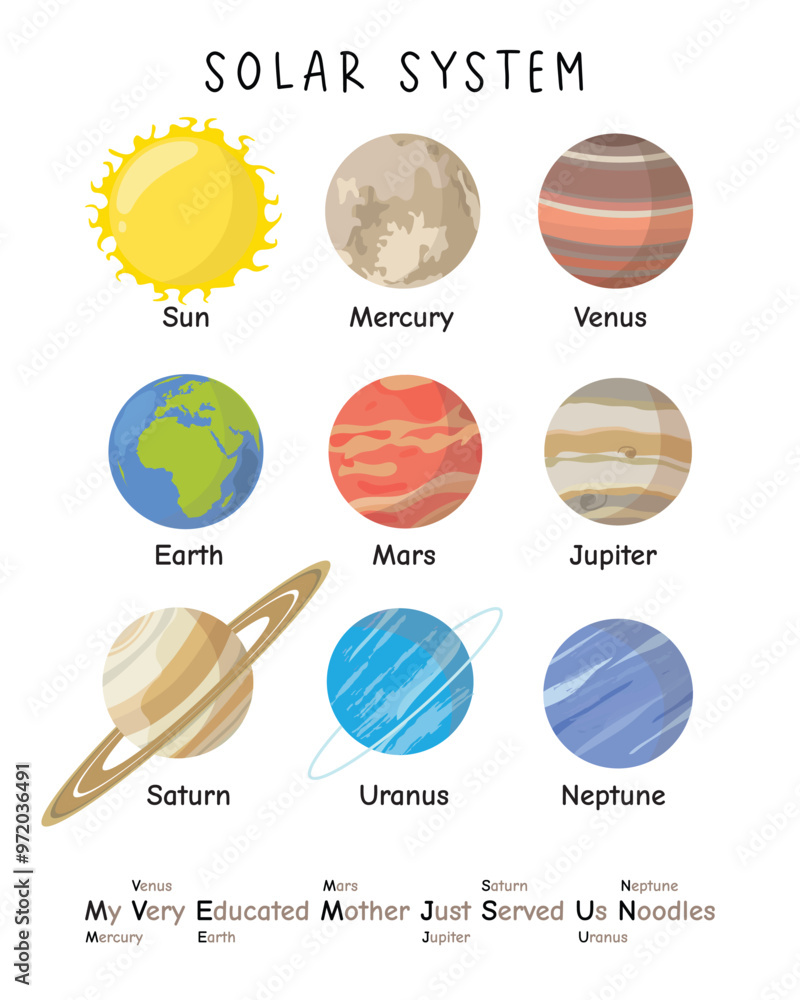 Solar System Infographic Poster: Planets and Science Information ...
