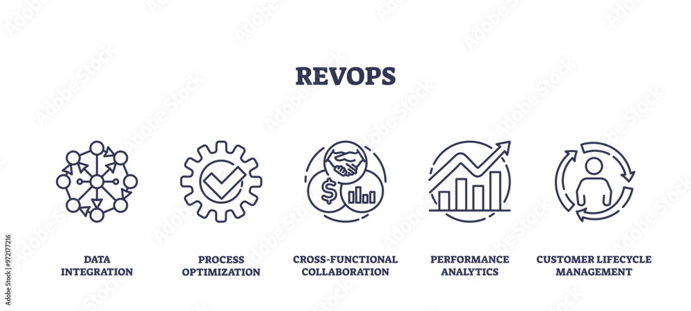 RevOps as business revenue operation administration outline icons ...