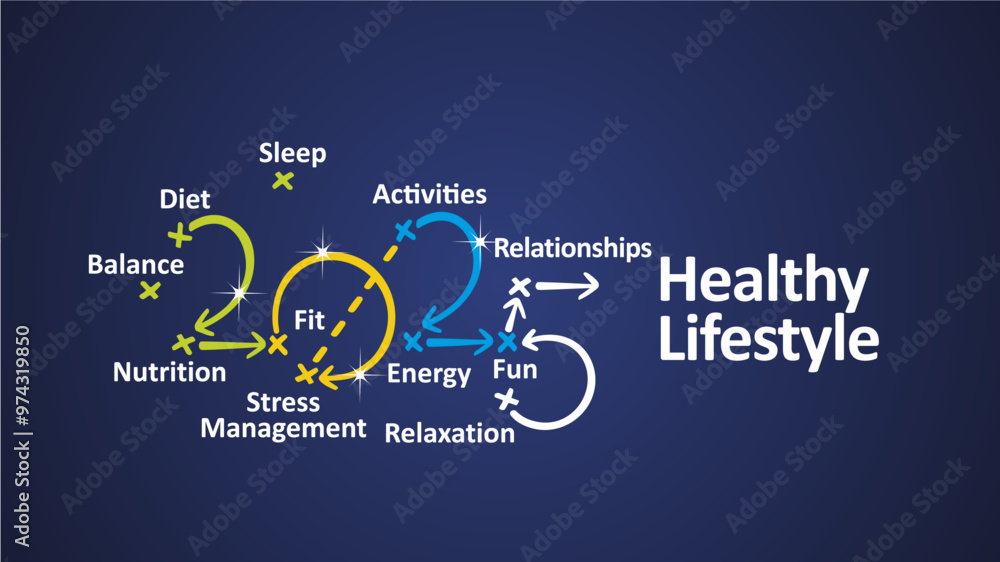 Healthy Lifestyle 2025 new year word cloud text with handwritten ...