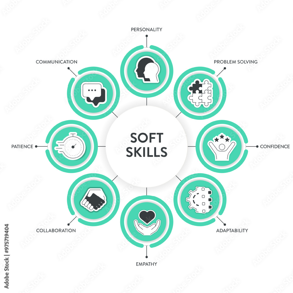 Soft Skills model strategy framework infographic diagram banner with icons has personality ...