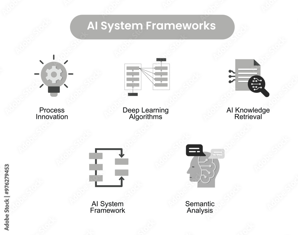 AI System Frameworks. Icons included: AI System Framework, Process ...
