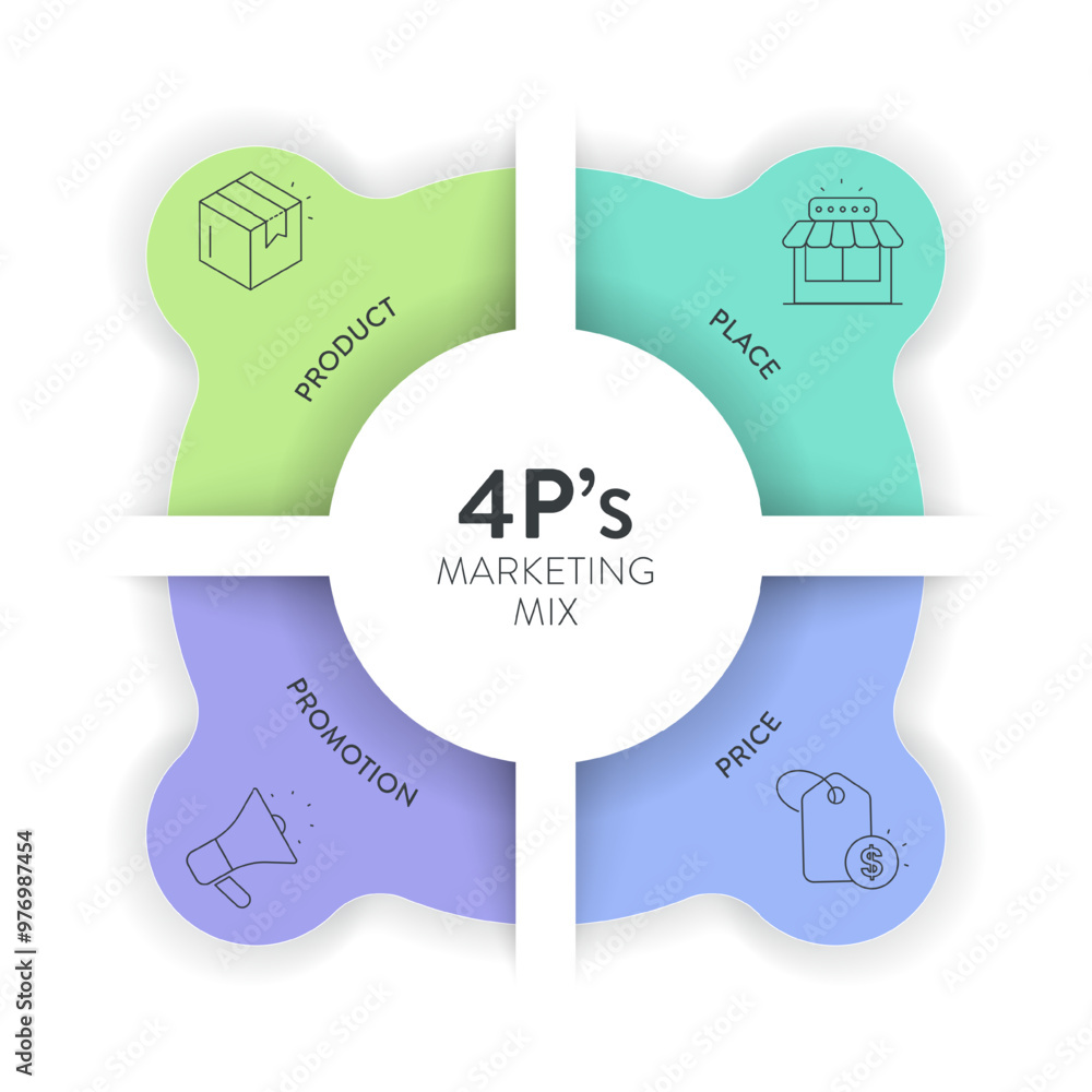 4P of Marketing Mix strategy model infographic diagram chart ...