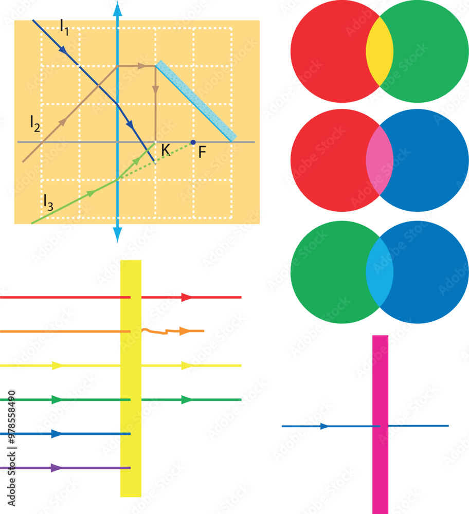 Optics, reflection lesson forms, Light Reflection infographic diagram with example of light ...