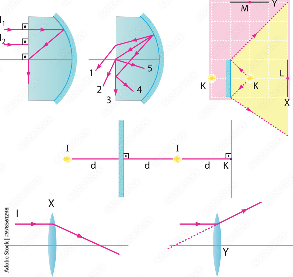 Optics, reflection lesson forms, Light Reflection infographic diagram with example of light ...