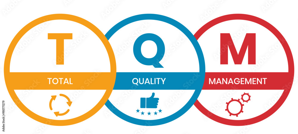 TQM - total quality management. Platform. business concept background ...