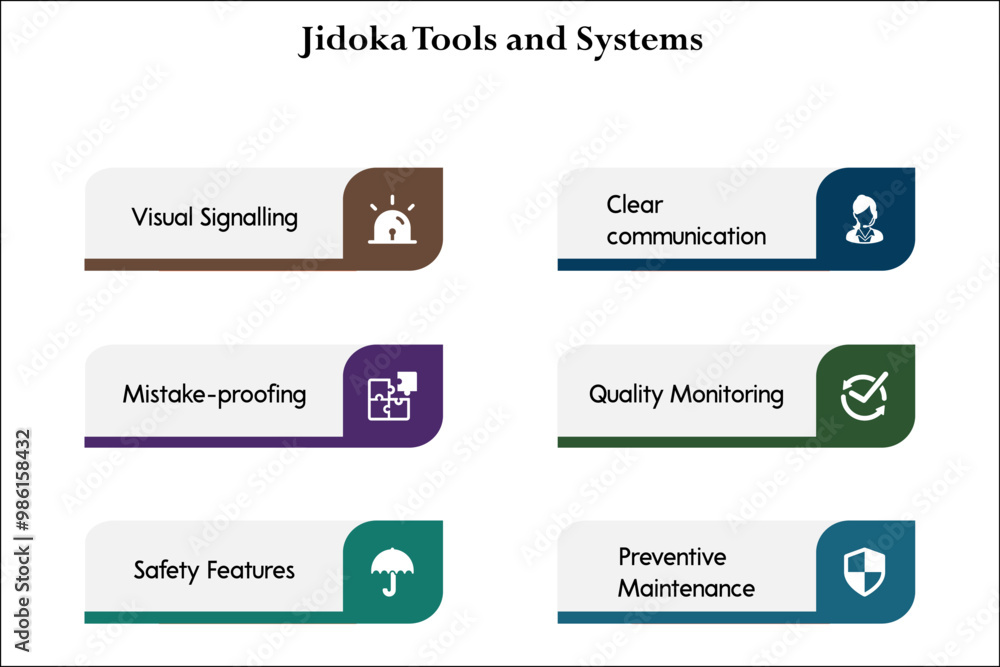 Six Jidoka Tools and systems - Visual signaling, Mistake proofing ...