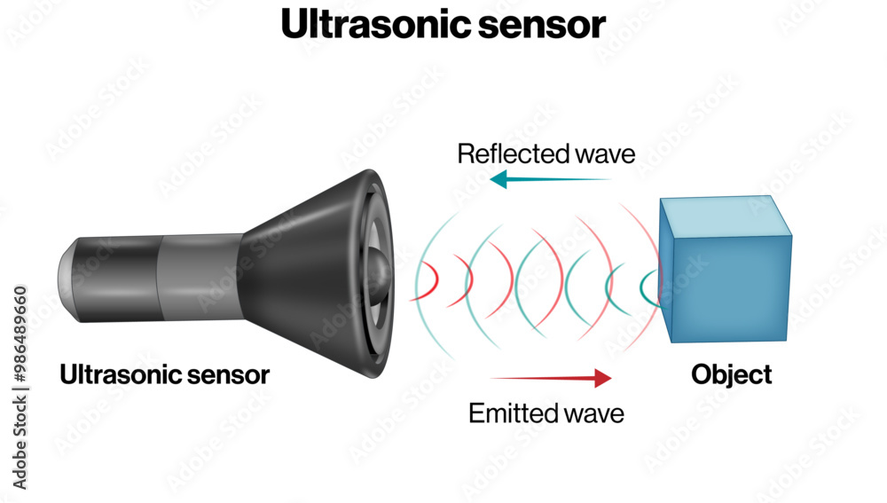 Ultrasonic Sensor Structure and Working Principle Medical Illustration ...
