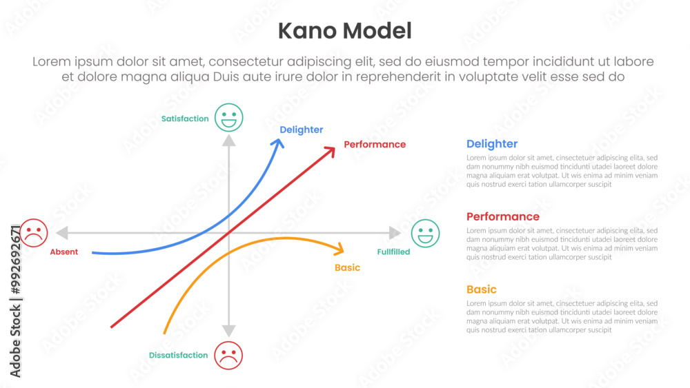 Stock-Vektorgrafik „kano model framework infographic template banner ...