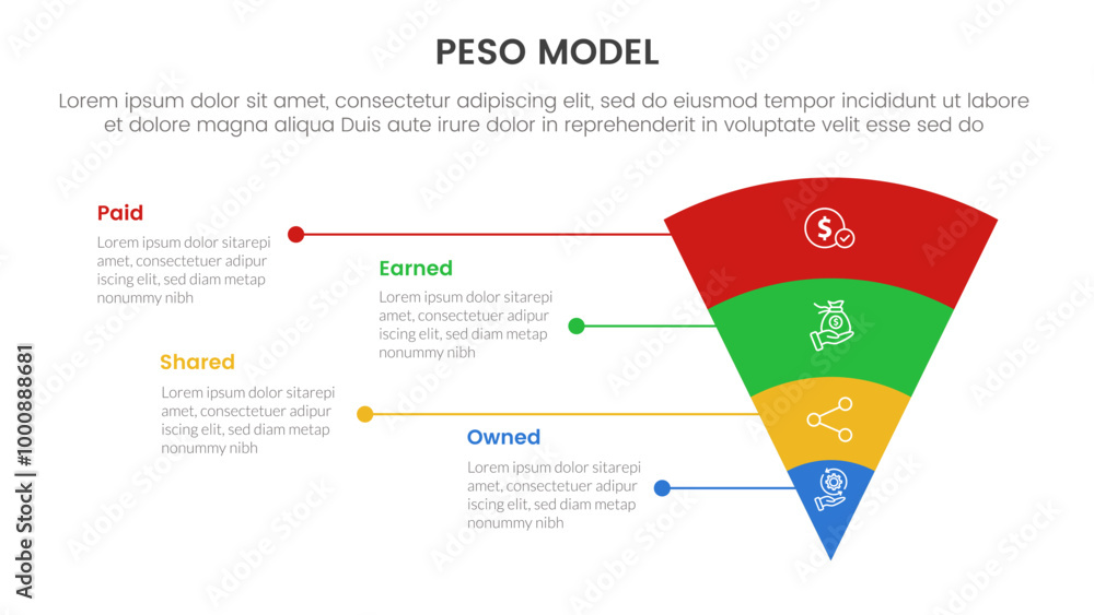 PESO Model strategic framework infographic 4 point stage template with ...