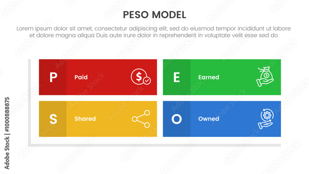 PESO Model strategic framework infographic 4 point stage template with ...