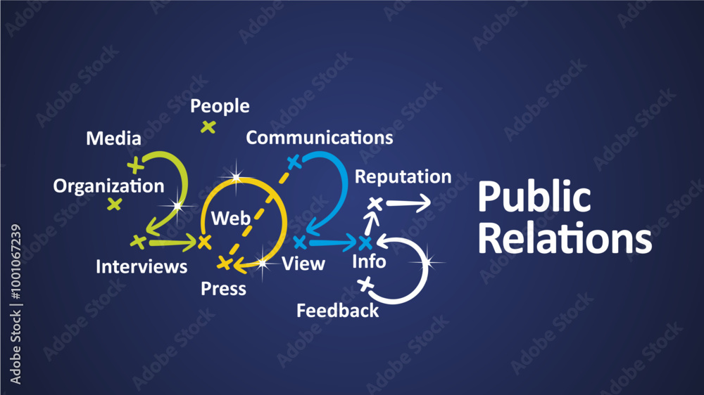 Public Relations 2025 new year word cloud text with handwritten ...