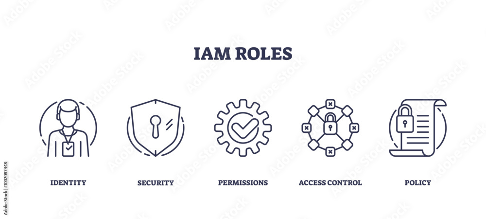 Illustration of IAM roles with outline icons for identity, security ...