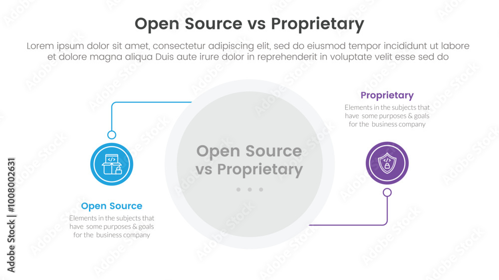 open source vs proprietary software comparison concept for infographic ...