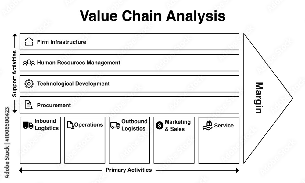 Value chain analysis. Black and white color infographic template for analyzing business ...