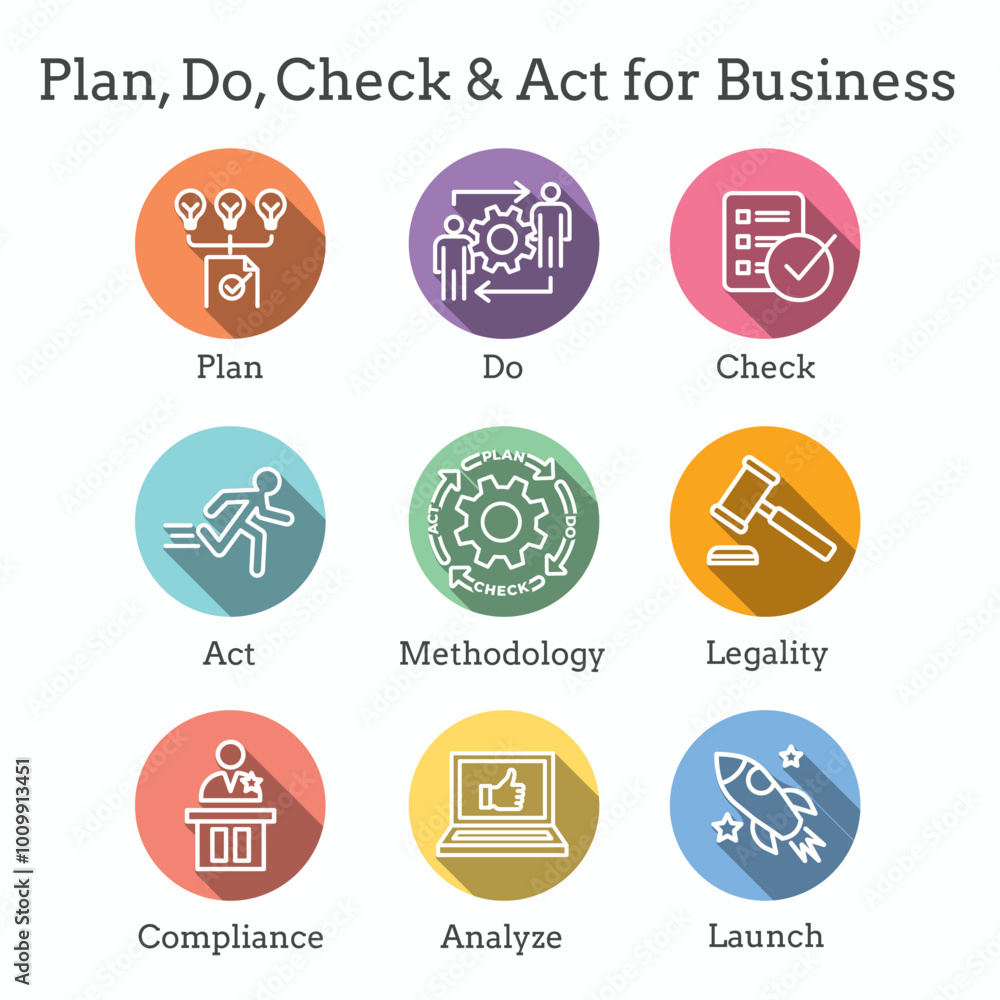 Plan Do Check Act Business Strategy - a Procedure for Continuous ...