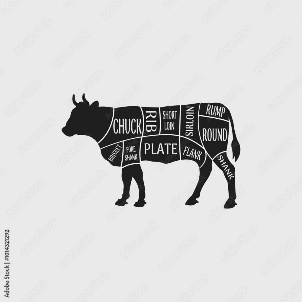 Vector de Stock Cut of beef set. Poster Butcher diagram Cow meat ...