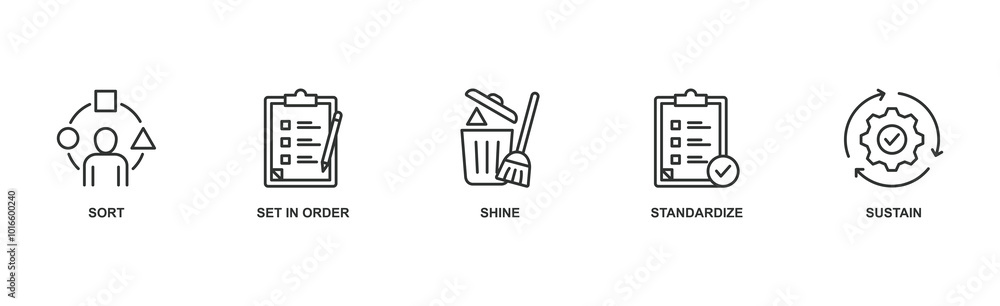 5s banner web icon vector illustration for lean manufacturing ...
