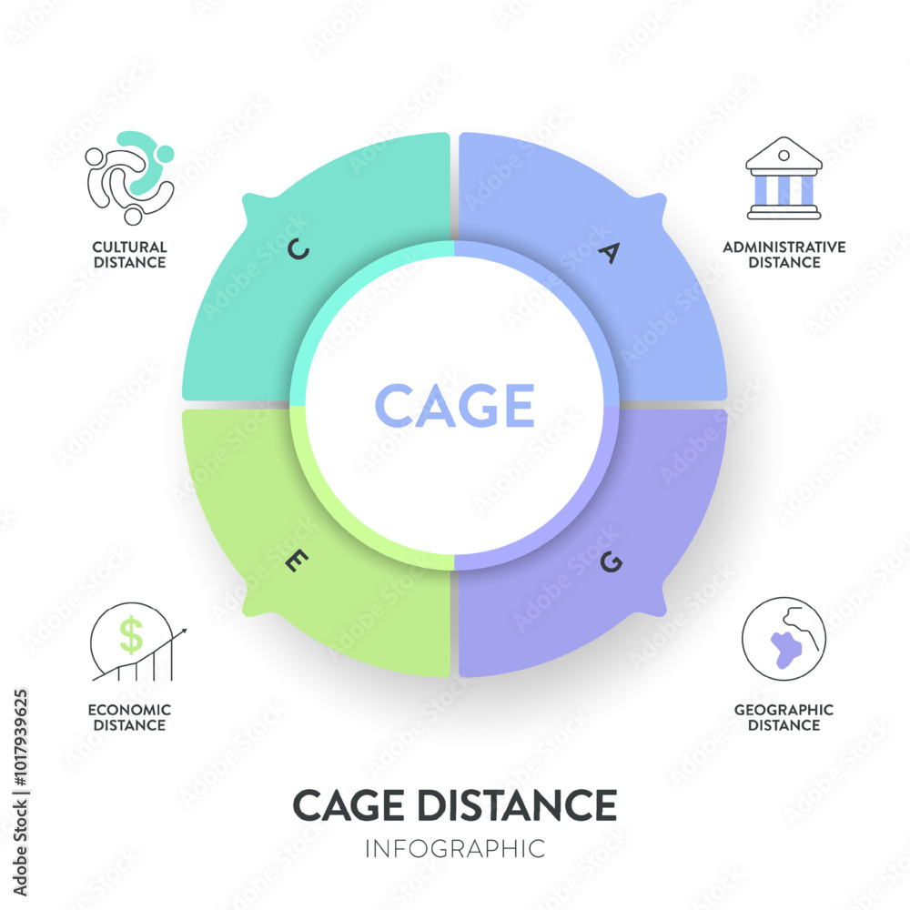 Cage Distance analysis framework strategy infographic diagram chart ...