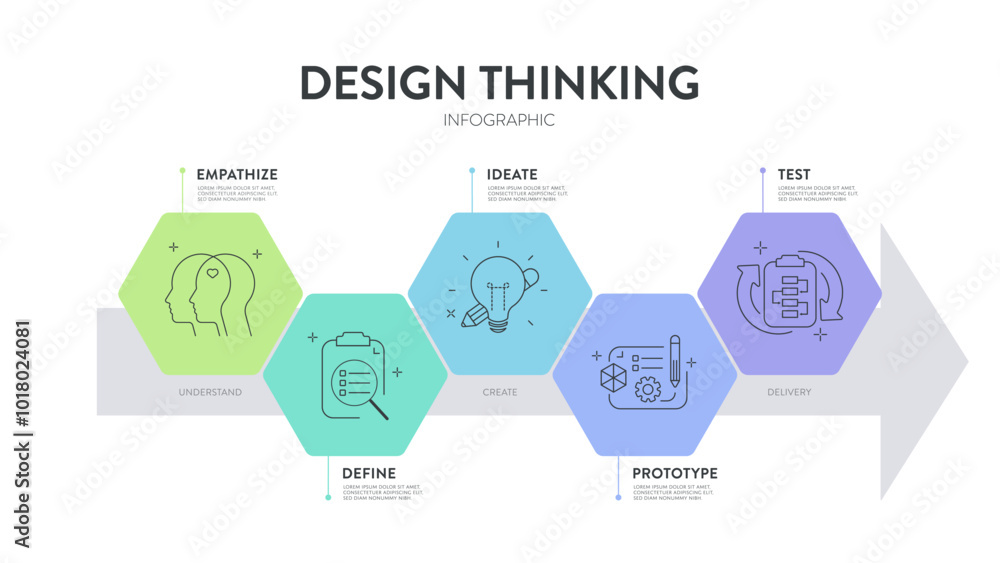 Design thinking process infographic diagram chart illustration banner ...
