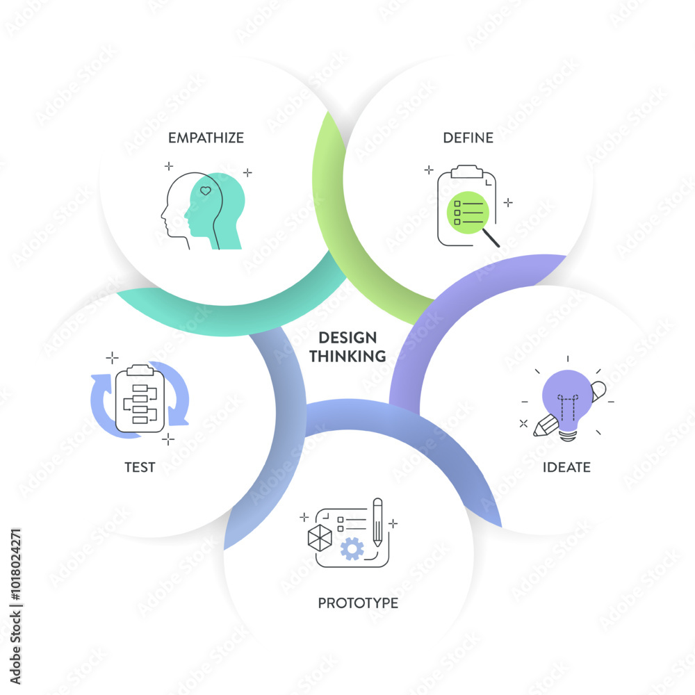 Design thinking process infographic diagram chart illustration banner ...