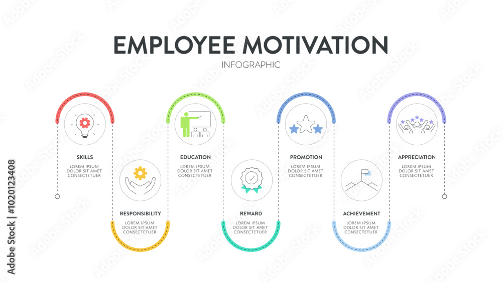 Employee Motivation strategy framework infographic diagram chart ...