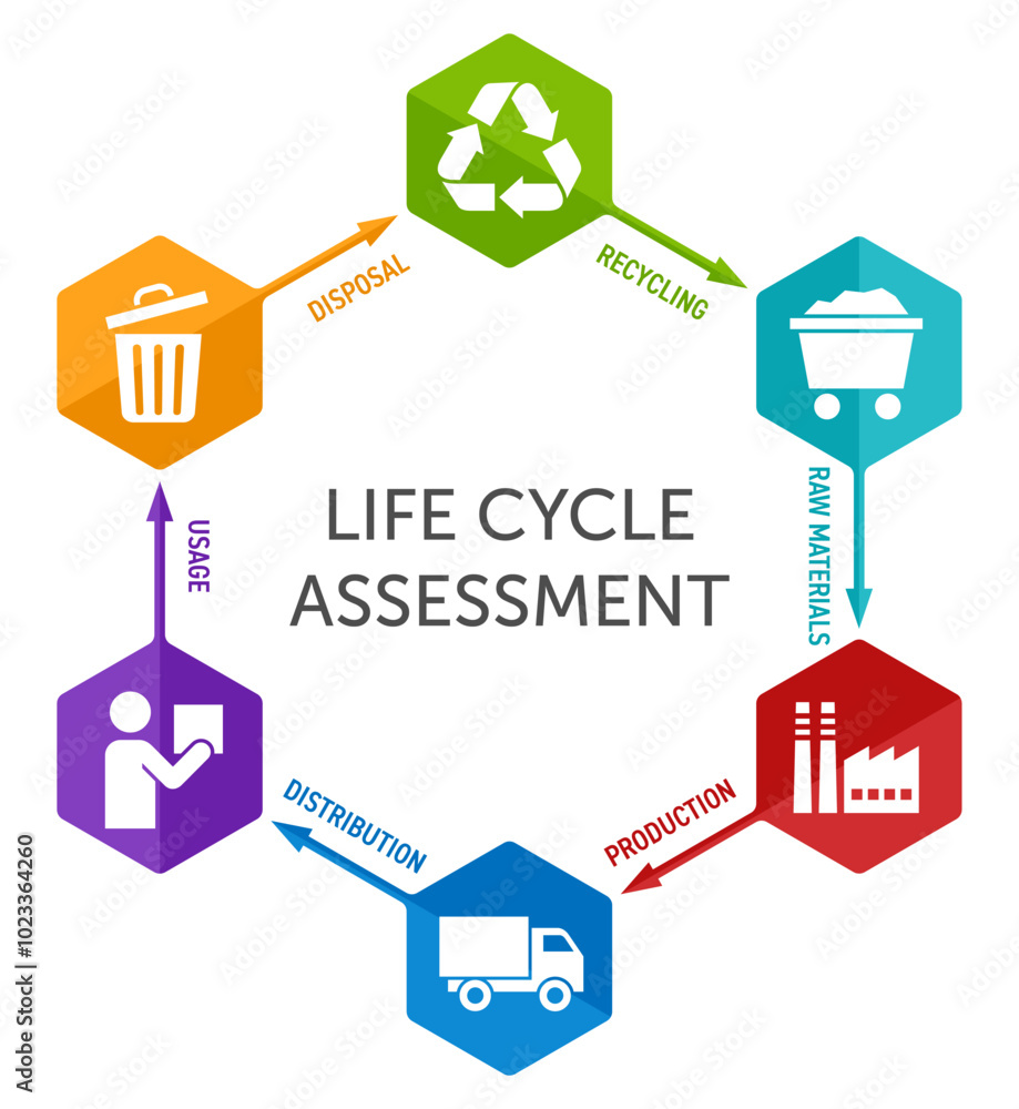 Life cycle assessment diagram - 6 stages of the life cycle of production Stock Vector | Adobe Stock