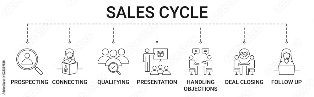 Sales Cycle banner with prospecting, connecting, qualifying ...