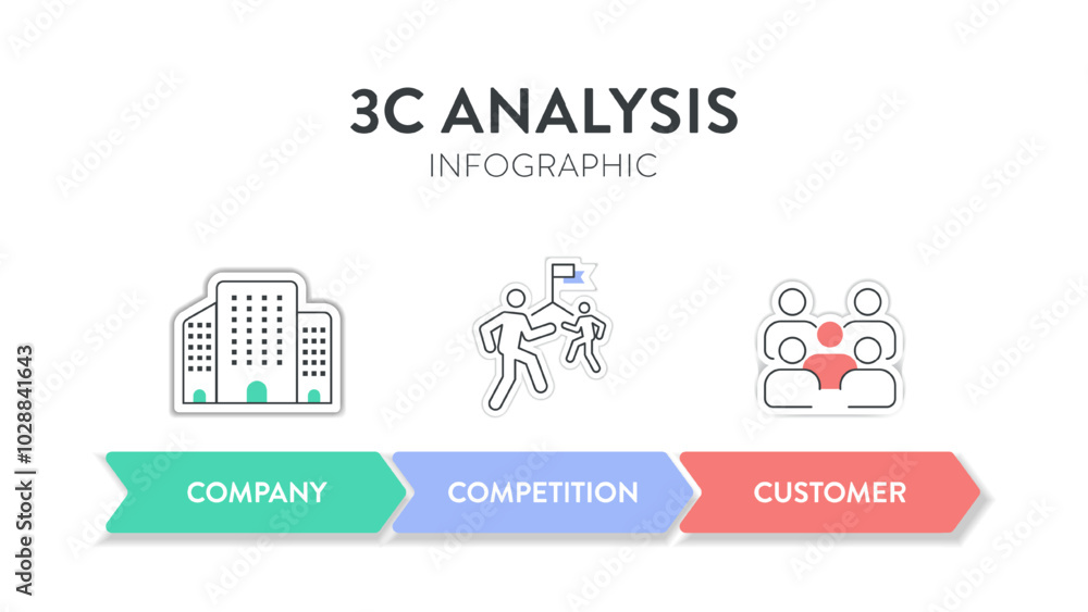 3C analysis model infographic diagram chart illustration banner template with icon vector has ...