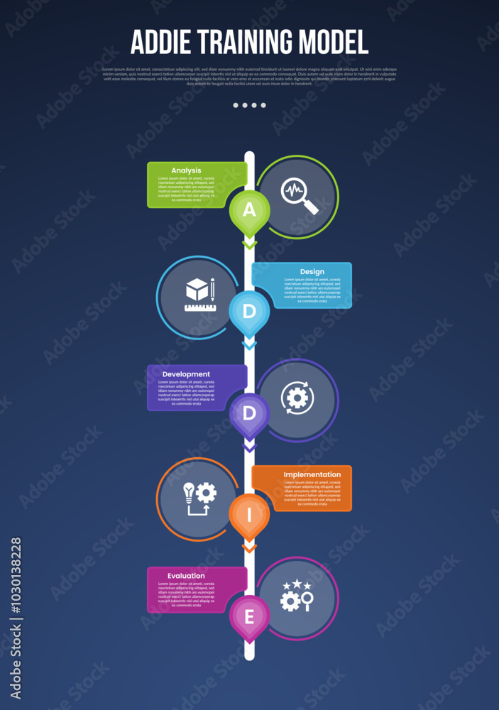 ADDIE training model infographic template with vertical timeline and ...