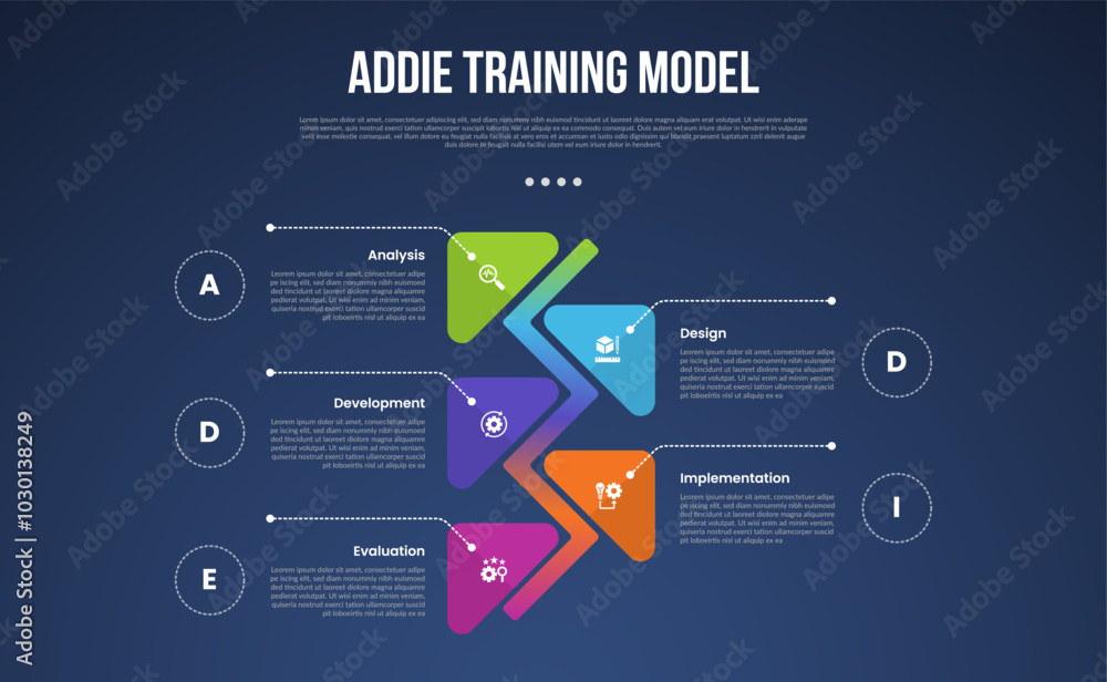 ADDIE training model infographic template with vertical timeline and ...