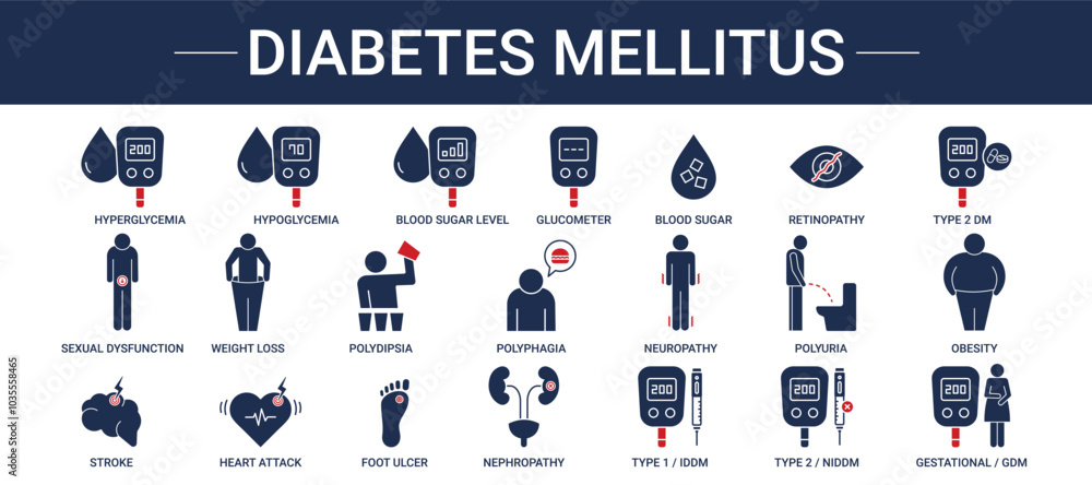 Diabetes Mellitus Icon Set Collection Stock Vector | Adobe Stock