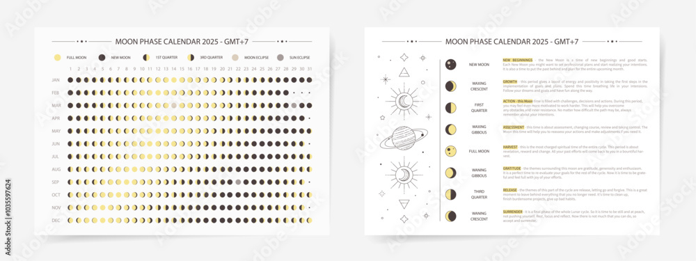 One page 2025 year moon calendar and moon phases meaning. Modern ...