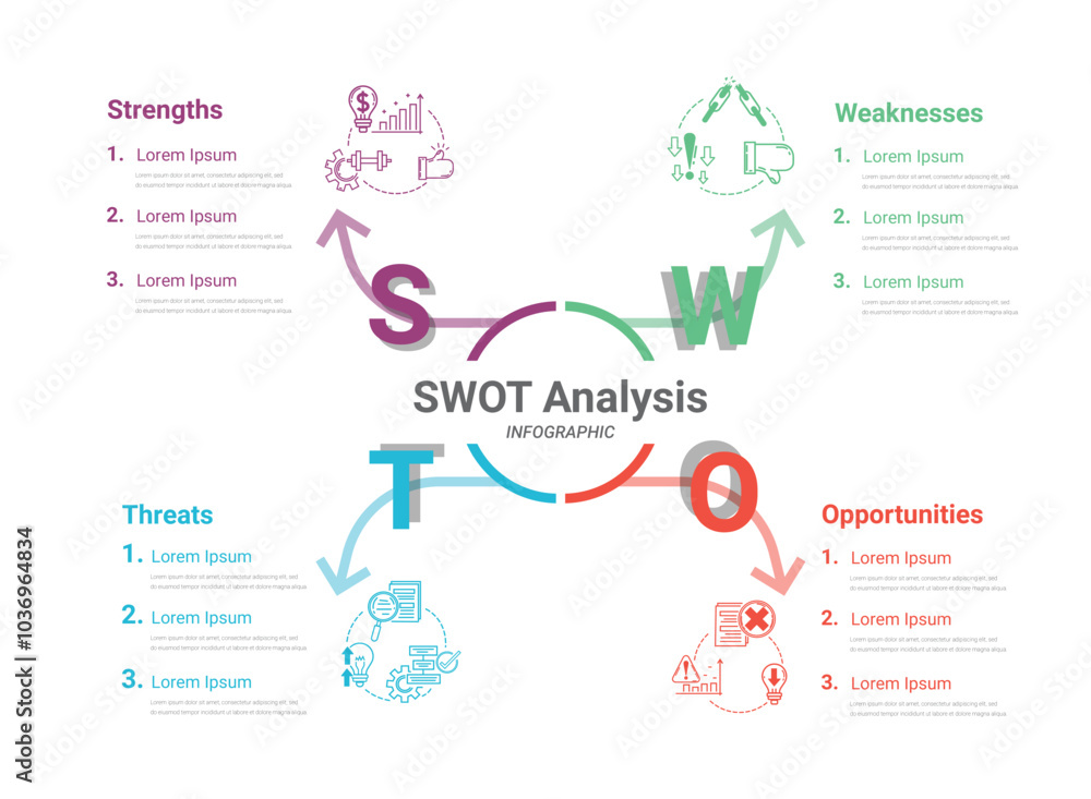 SWOT diagram, Analysis strategy with marketing management model and ...