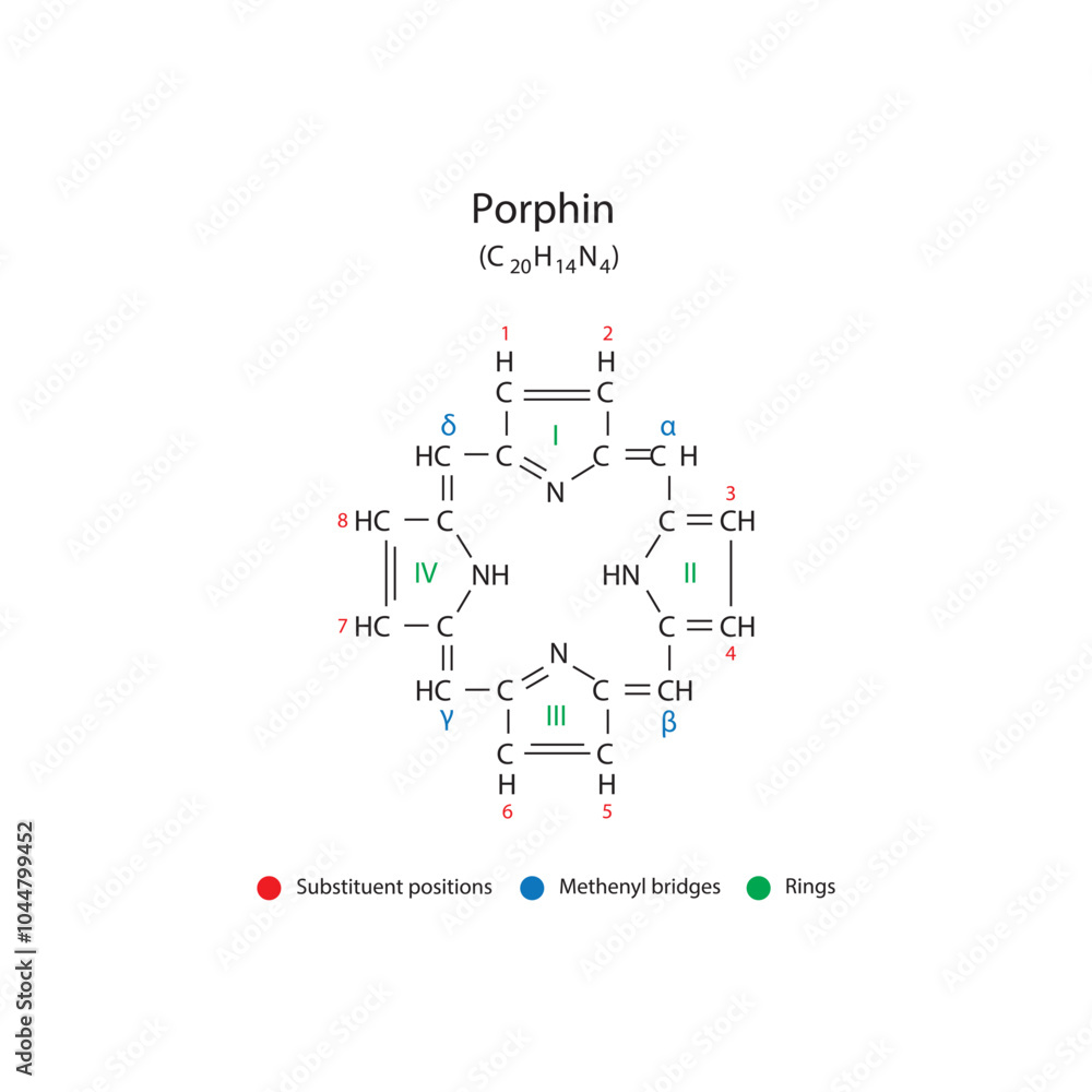Diagram of Porphin molecule chemical molecular structure, featuring ...