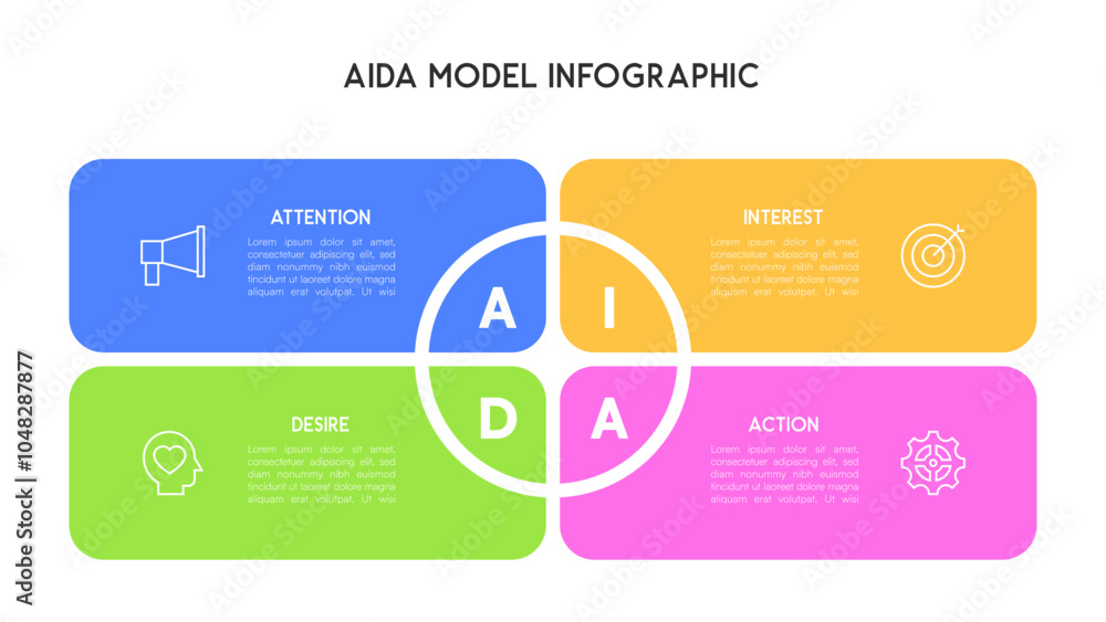 AIDA Model Infographic for Marketing Strategy with Color-Coded Sections ...