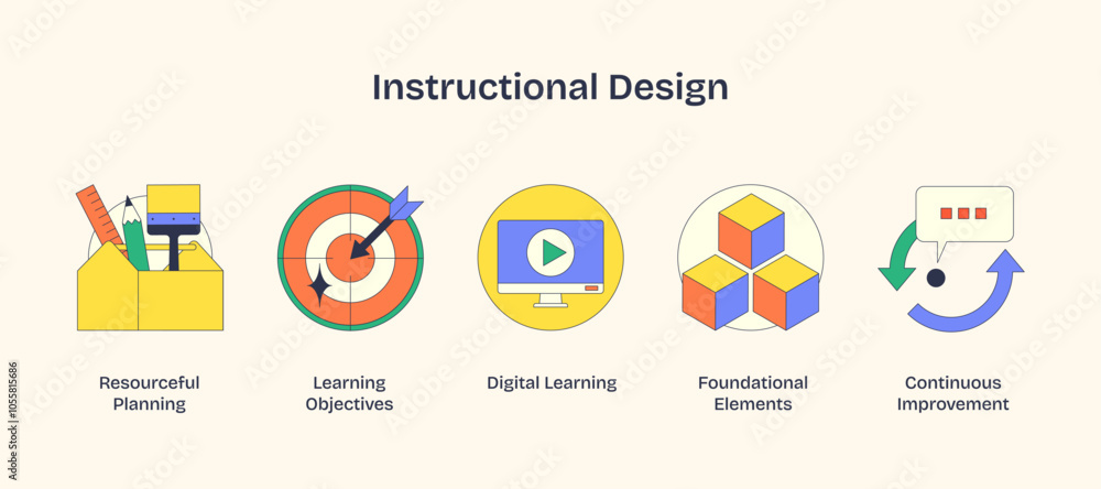 Instructional design visual with icons for planning, objectives, and ...