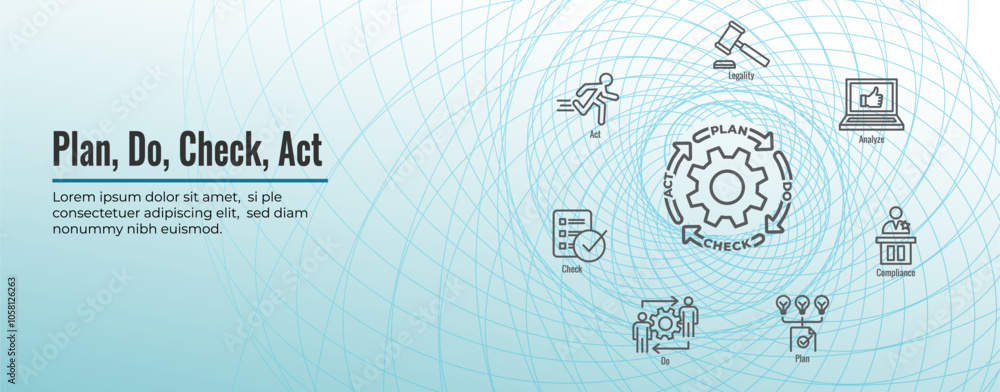 Plan Do Check Act Business Strategy - Procedure for Continuous ...