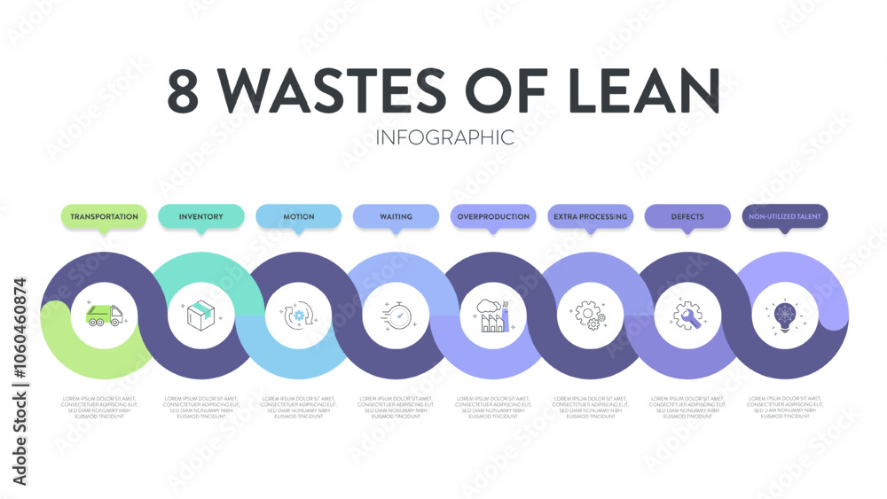 8 Wastes of lean manufacturing infographic presentation template with ...