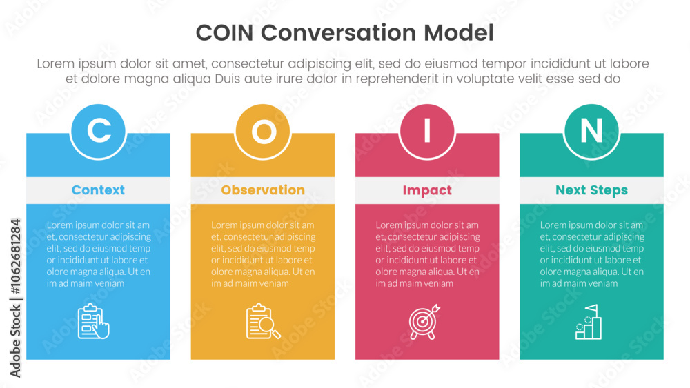 COIN Conversation Model infographic 4 point stage template with box ...