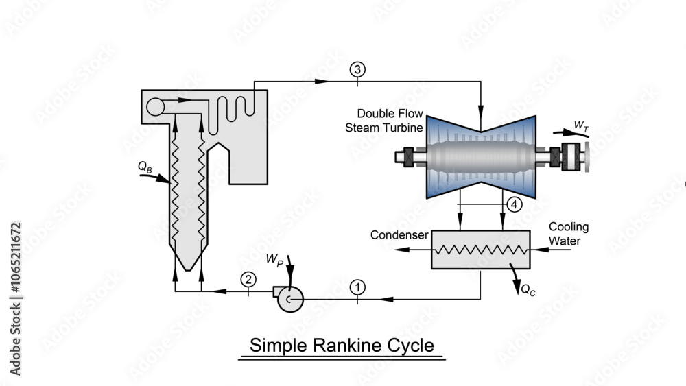 Line drawing showing a simple closed Rankine thermodynamic cycle with a ...