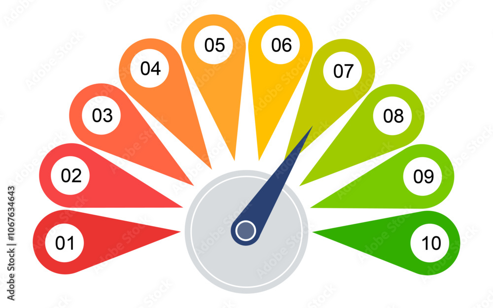 Rating Scale in half circle design vector image, one to ten feedback ...