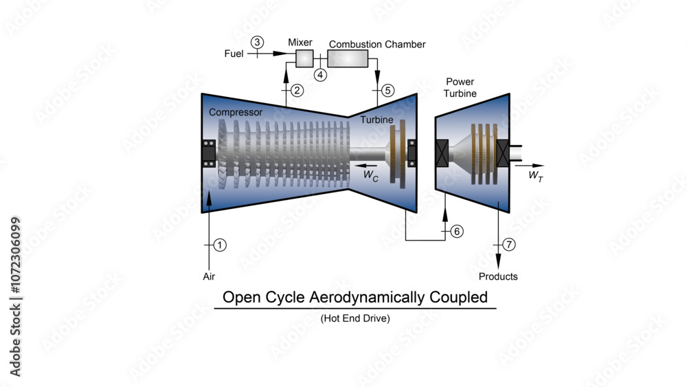 Brayton open cycle thermodynamic diagram for an aeroderivative gas ...