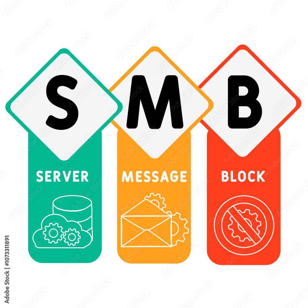 SMB - Server Message Block acronym. business concept background. vector illustration concept ...
