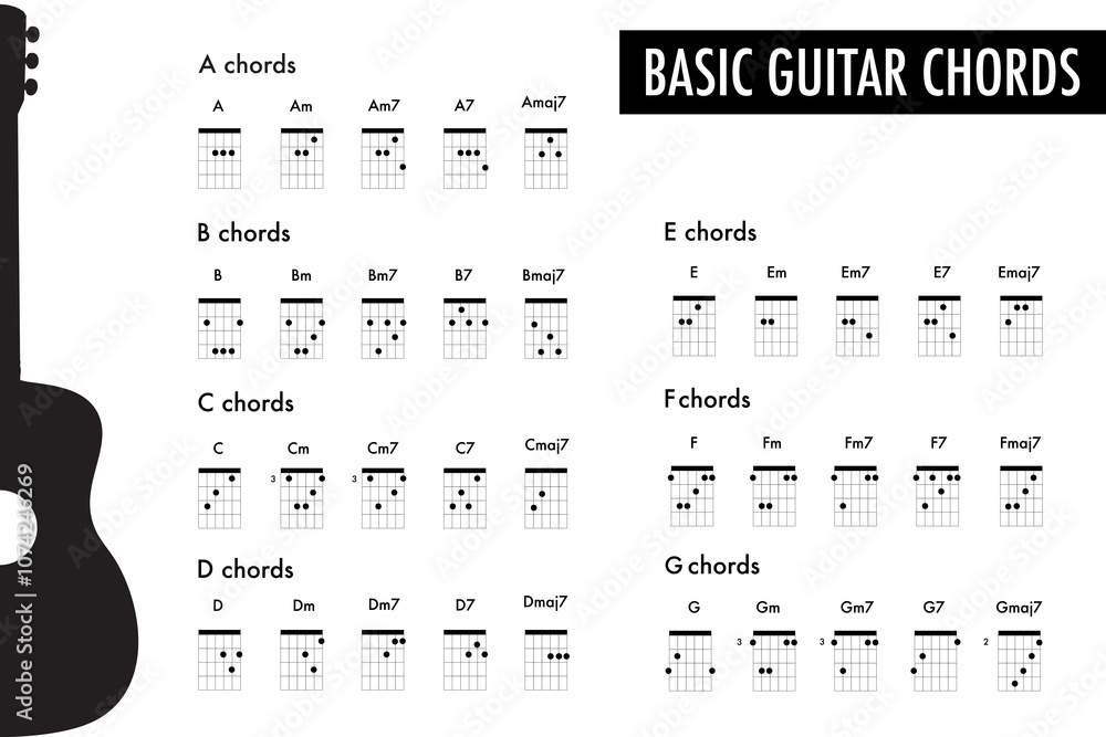 guitar chords music sheet chart major and minor Stock Vector | Adobe Stock