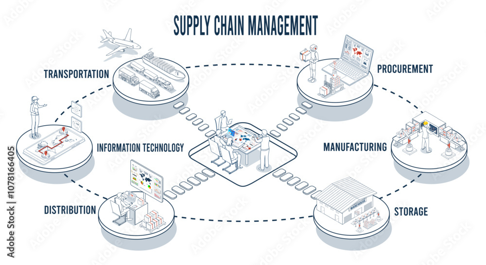 Logistics Supply Chain Management (SCM) Concept including Procurement ...