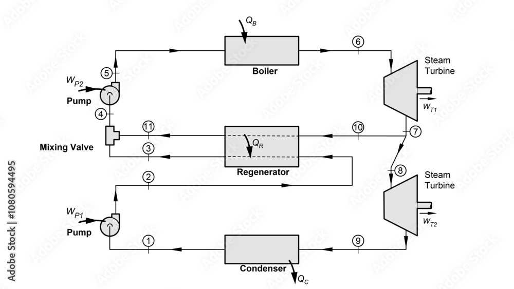 Line drawing showing a Rankine thermodynamic cycle with a regenerator ...