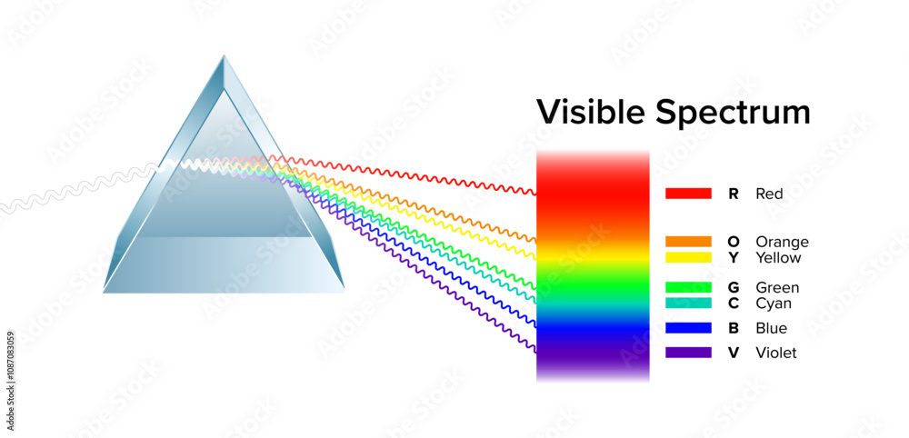 Triangular prism dispersing light, and the visible spectrum. Dispersive ...